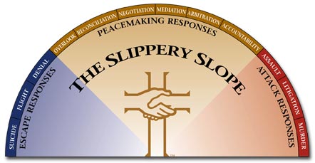 The Slippery Slope of Peacemaking: a resource for understanding ...